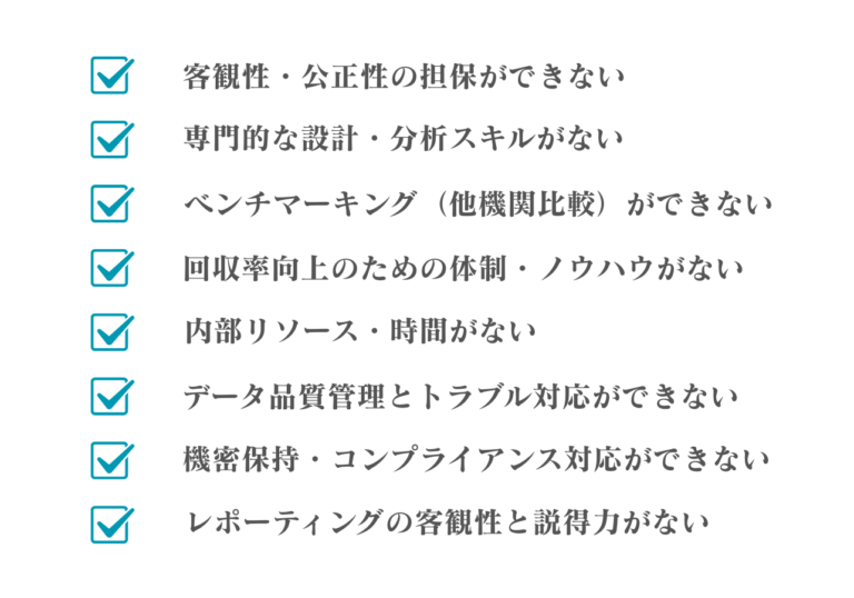 ヒューマンエラー前兆調査 - Resilient Medical Lcc